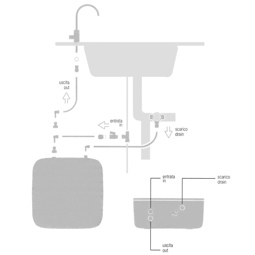 Profine Zero reverse osmosis system